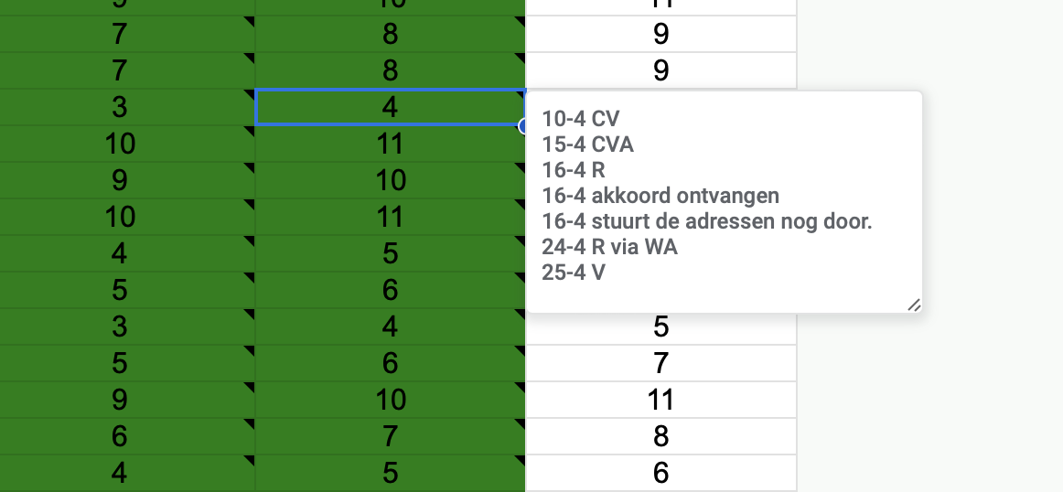 Blik achter de schermen bij GW Management